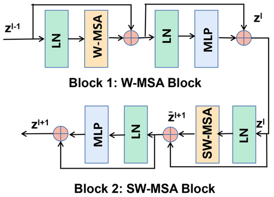 FAS-Res2net: An Improved Res2net-Based Script Identification Method for ...