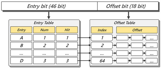 Adaptive Regression Prefetching Algorithm by Using Big Data Application Characteristics
