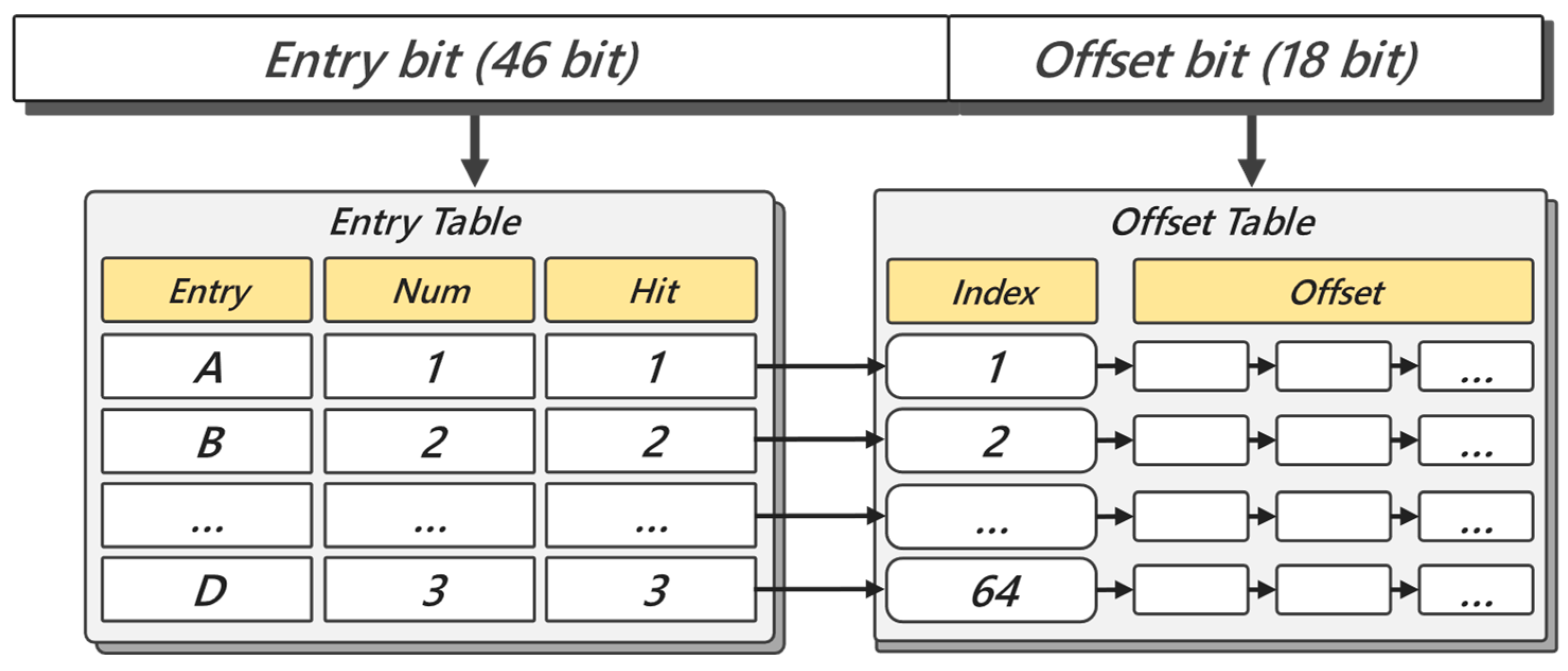 Adaptive Regression Prefetching Algorithm by Using Big Data Application Characteristics