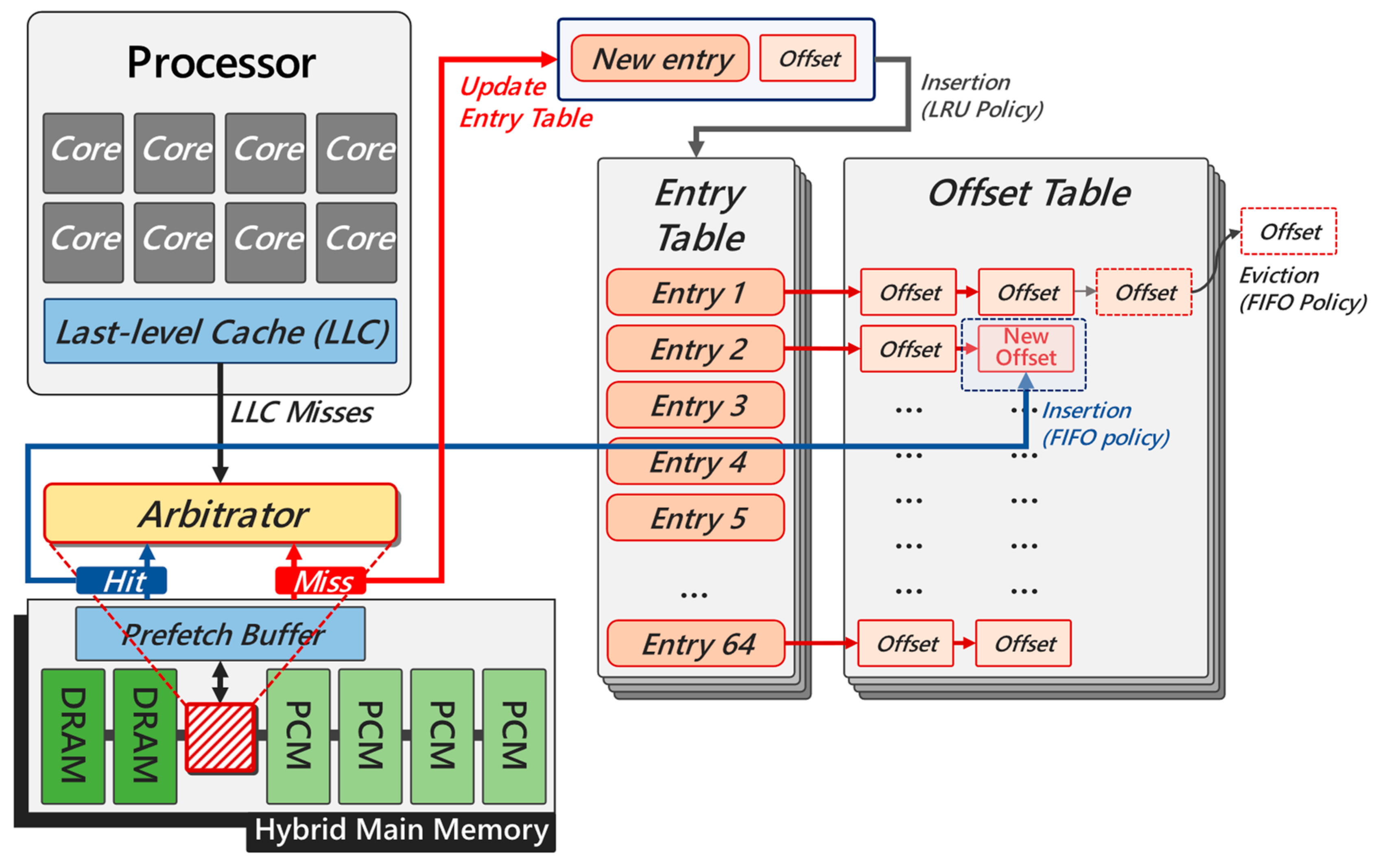 Adaptive Regression Prefetching Algorithm by Using Big Data Application Characteristics