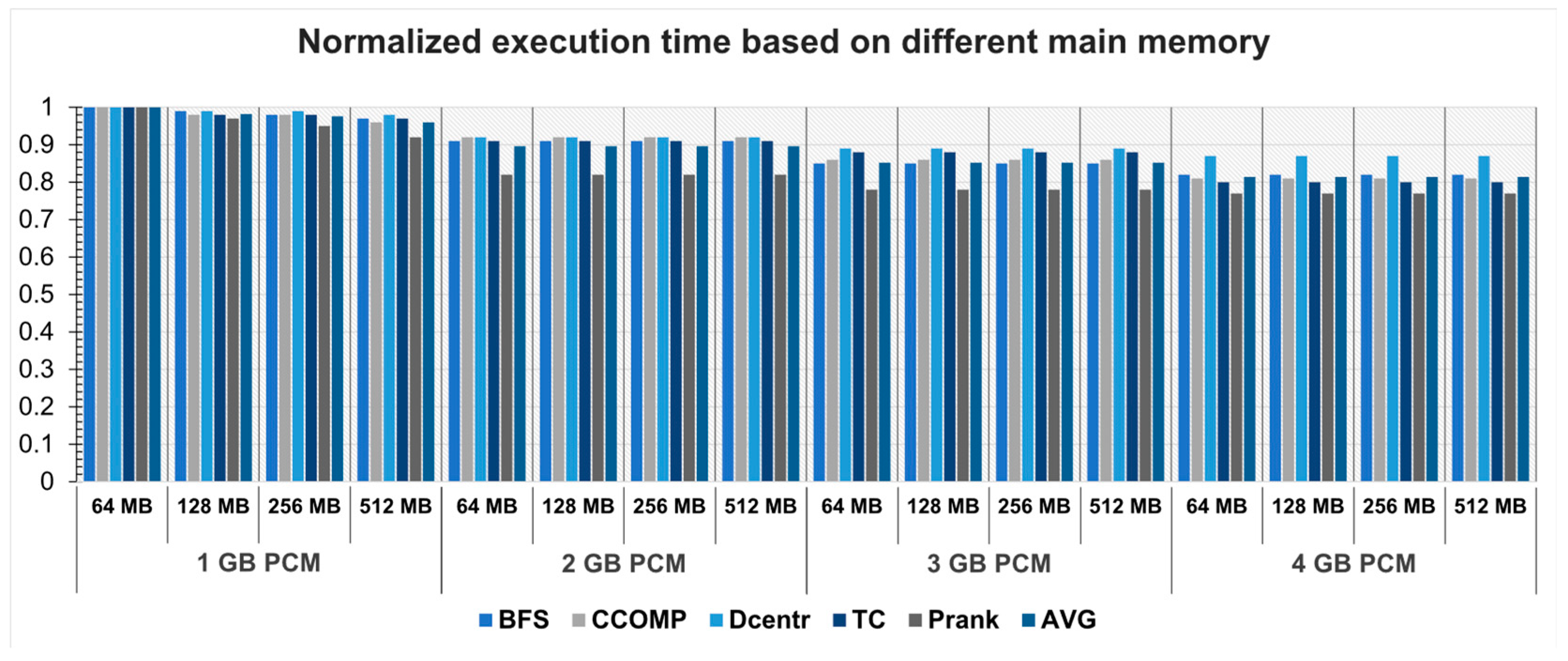 Adaptive Regression Prefetching Algorithm by Using Big Data Application Characteristics