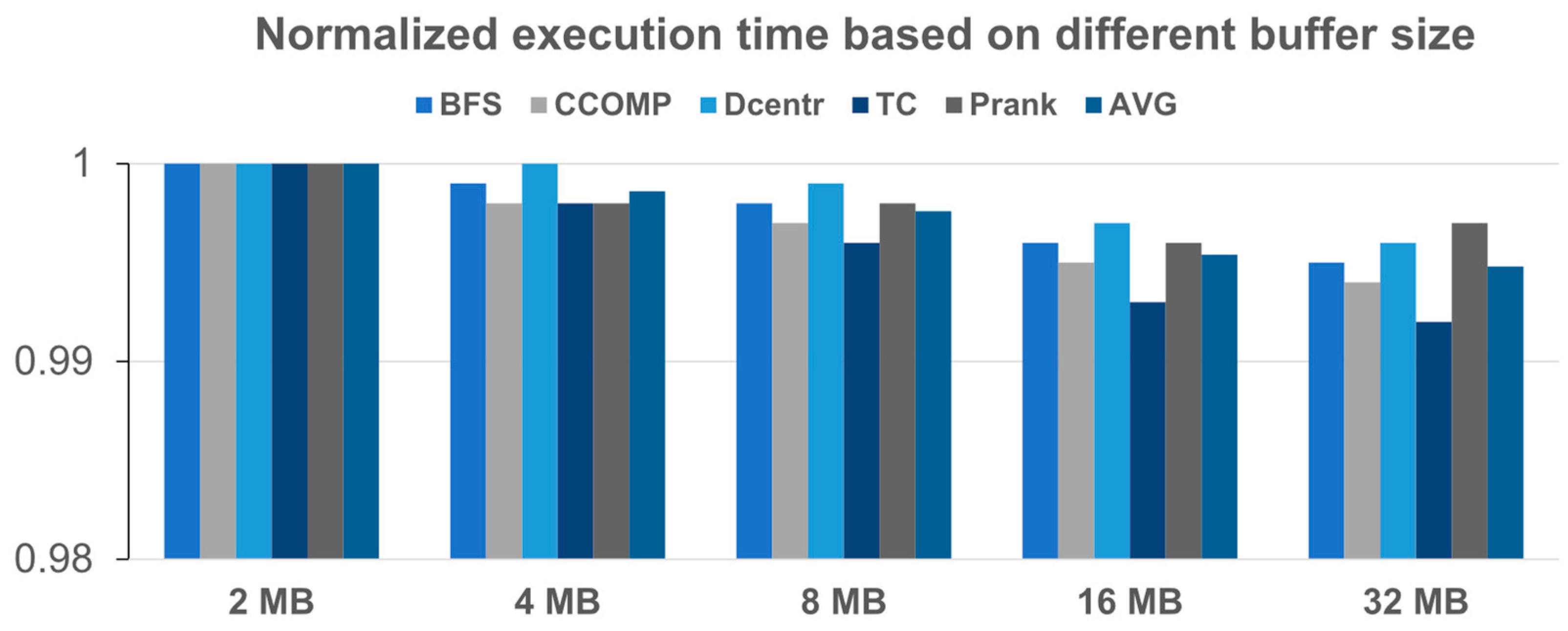 Adaptive Regression Prefetching Algorithm by Using Big Data Application Characteristics