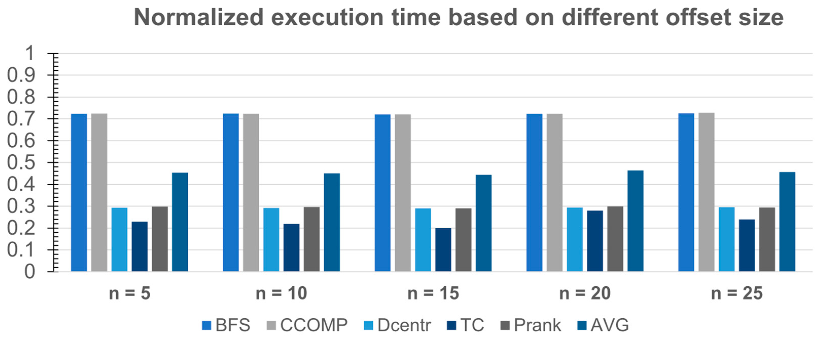 Adaptive Regression Prefetching Algorithm by Using Big Data Application Characteristics