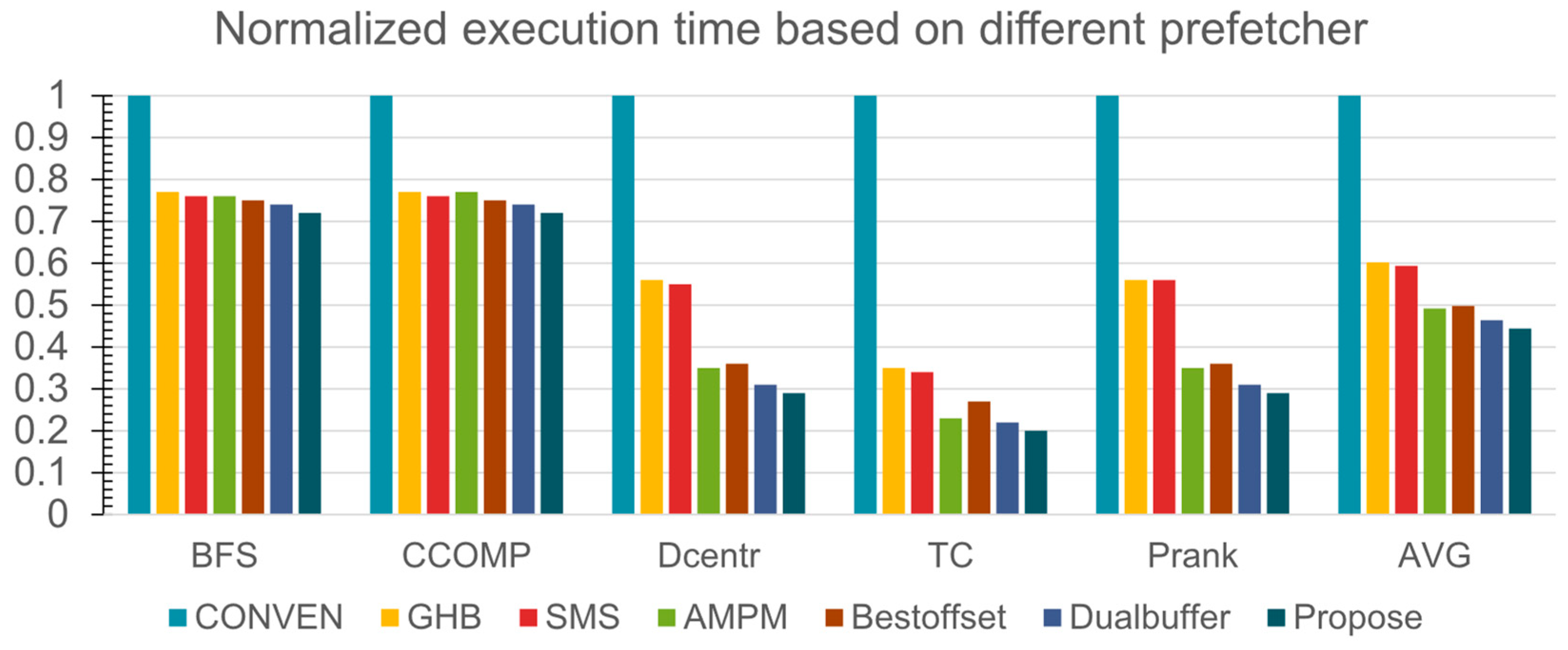 Adaptive Regression Prefetching Algorithm by Using Big Data Application Characteristics