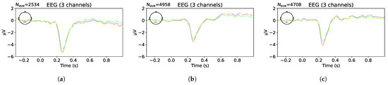 Optimal Sensor Set for Decoding Motor Imagery from EEG