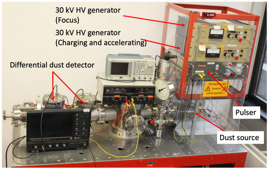 Upgrades of a Small Electrostatic Dust Accelerator at the University of ...