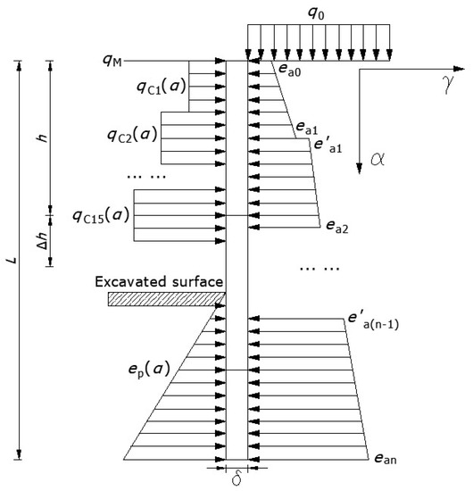 Force Analysis of Circular Diaphragm Wall Based on Circular Cylindrical ...