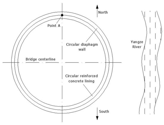 Applied Sciences | Free Full-Text | Force Analysis of Circular ...