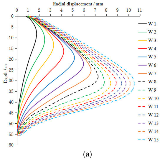 Force Analysis of Circular Diaphragm Wall Based on Circular Cylindrical ...