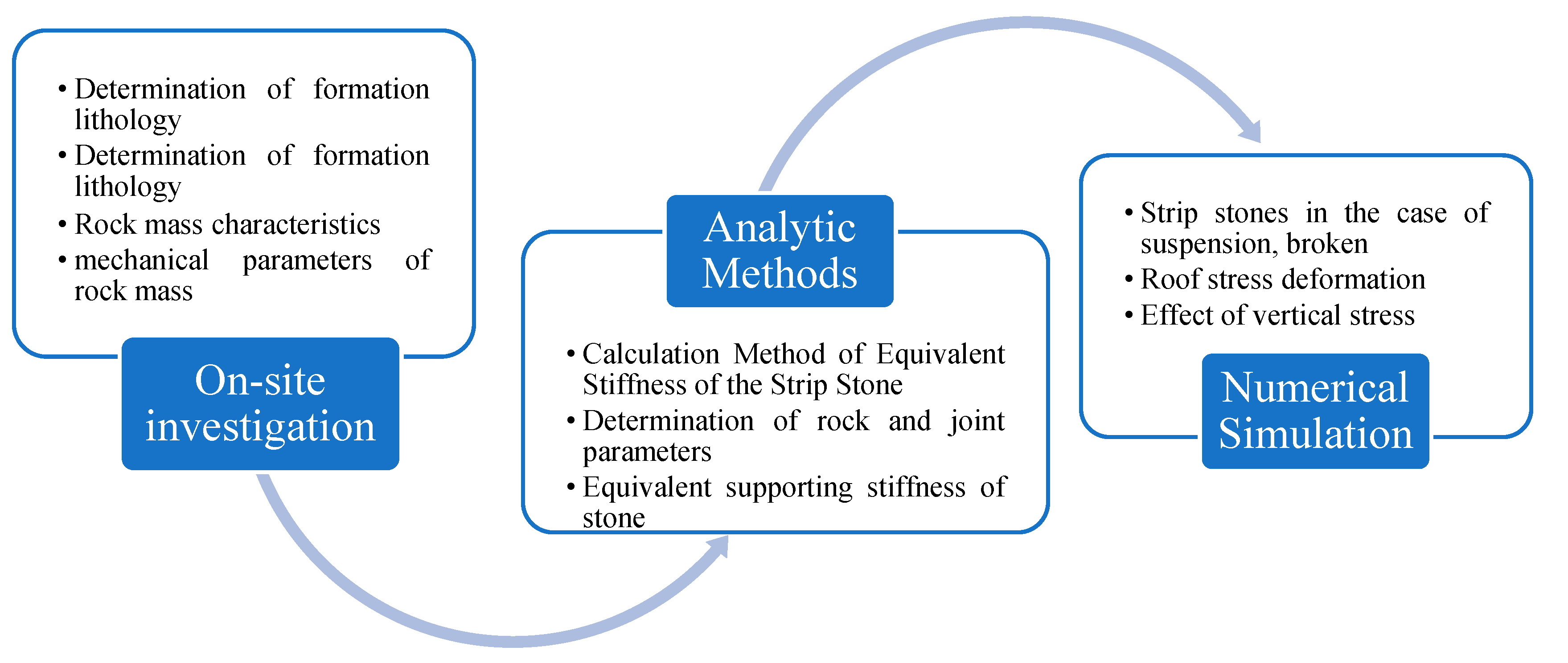 Applied Sciences | Free Full-Text | Stability Study of the Roof Plate ...