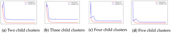 A Self-Supervised Tree-Structured Framework for Fine-Grained Classification