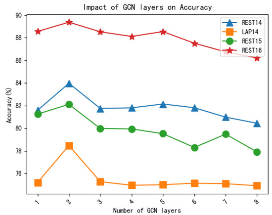 Applied Sciences | Free Full-Text | Affective-Knowledge-Enhanced Graph ...
