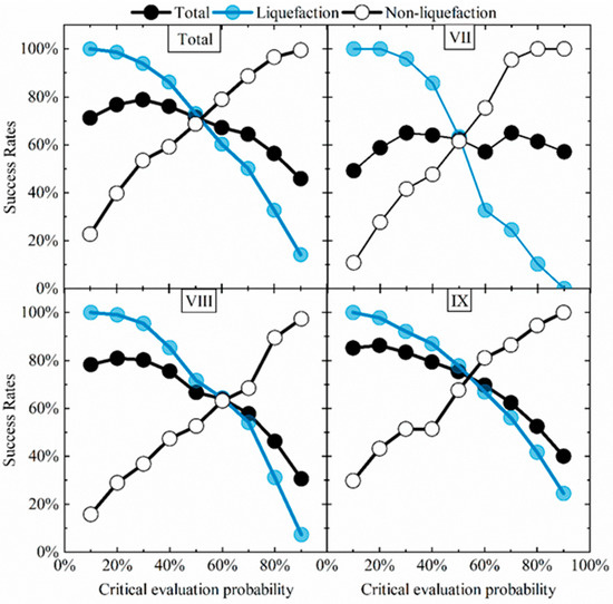 Study on Classification Method of Soil Liquefaction Potential Based on ...