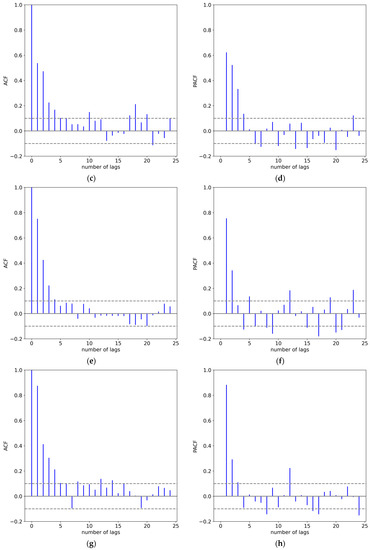 Short-Term Power Load Forecasting Based on an EPT-VMD-TCN-TPA Model