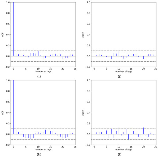 Short-Term Power Load Forecasting Based on an EPT-VMD-TCN-TPA Model