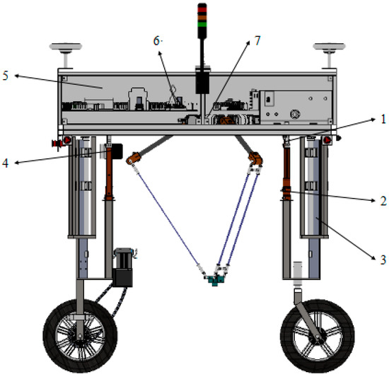 Design and Test of a Levelling System for a Mobile Safflower Picking ...