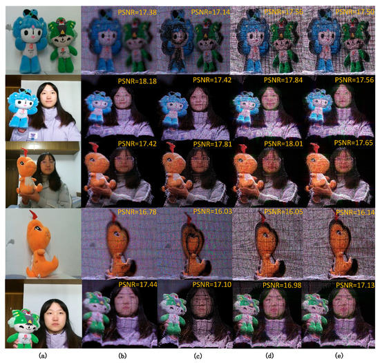 A Full-Color Holographic System Based on Taylor Rayleigh–Sommerfeld ...