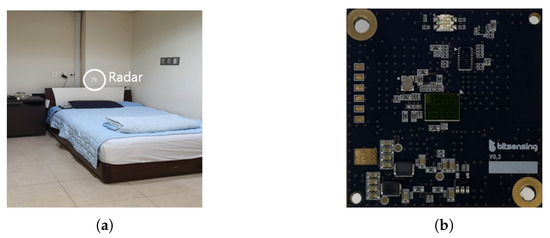 Applied Sciences | Free Full-Text | Unsupervised Detection of Multiple Sleep Stages Using a ...