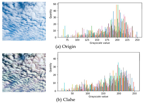 Neural Network-Based Identification of Cloud Types from Ground-Based ...