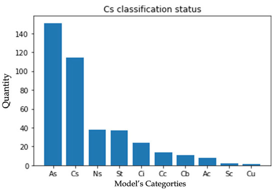 Neural Network-Based Identification of Cloud Types from Ground-Based ...