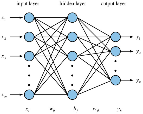 Applied Sciences | Free Full-Text | Artificial Neural Networks for ...