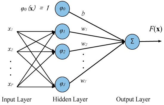 Applied Sciences | Free Full-Text | Artificial Neural Networks for ...