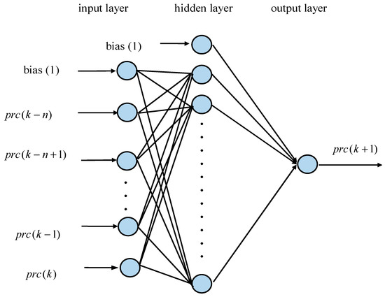 Artificial Neural Networks for Navigation Systems: A Review of Recent ...