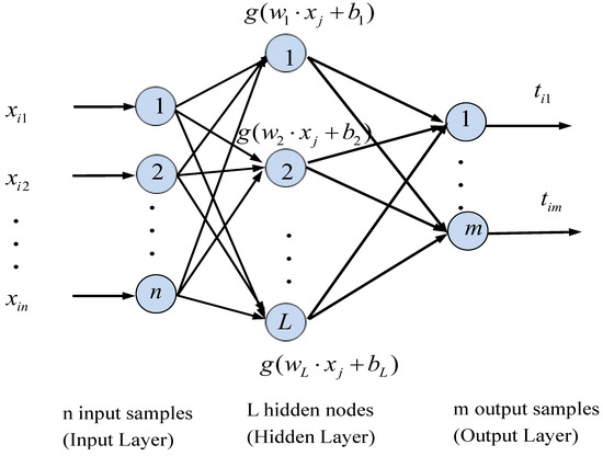 Applied Sciences | Free Full-Text | Artificial Neural Networks for ...