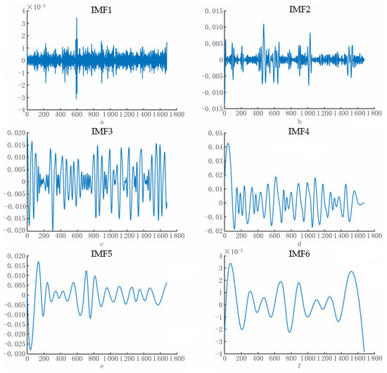 Rotate Vector Reducer Fault Diagnosis Model Based on EEMD-MPA-KELM
