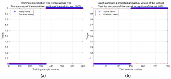 Rotate Vector Reducer Fault Diagnosis Model Based on EEMD-MPA-KELM