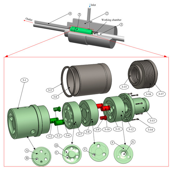 Analysis of the Thermodynamic Characteristics of a Hyper-Compressor ...