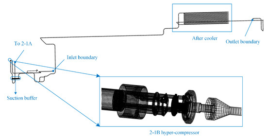 Analysis of the Thermodynamic Characteristics of a Hyper-Compressor ...