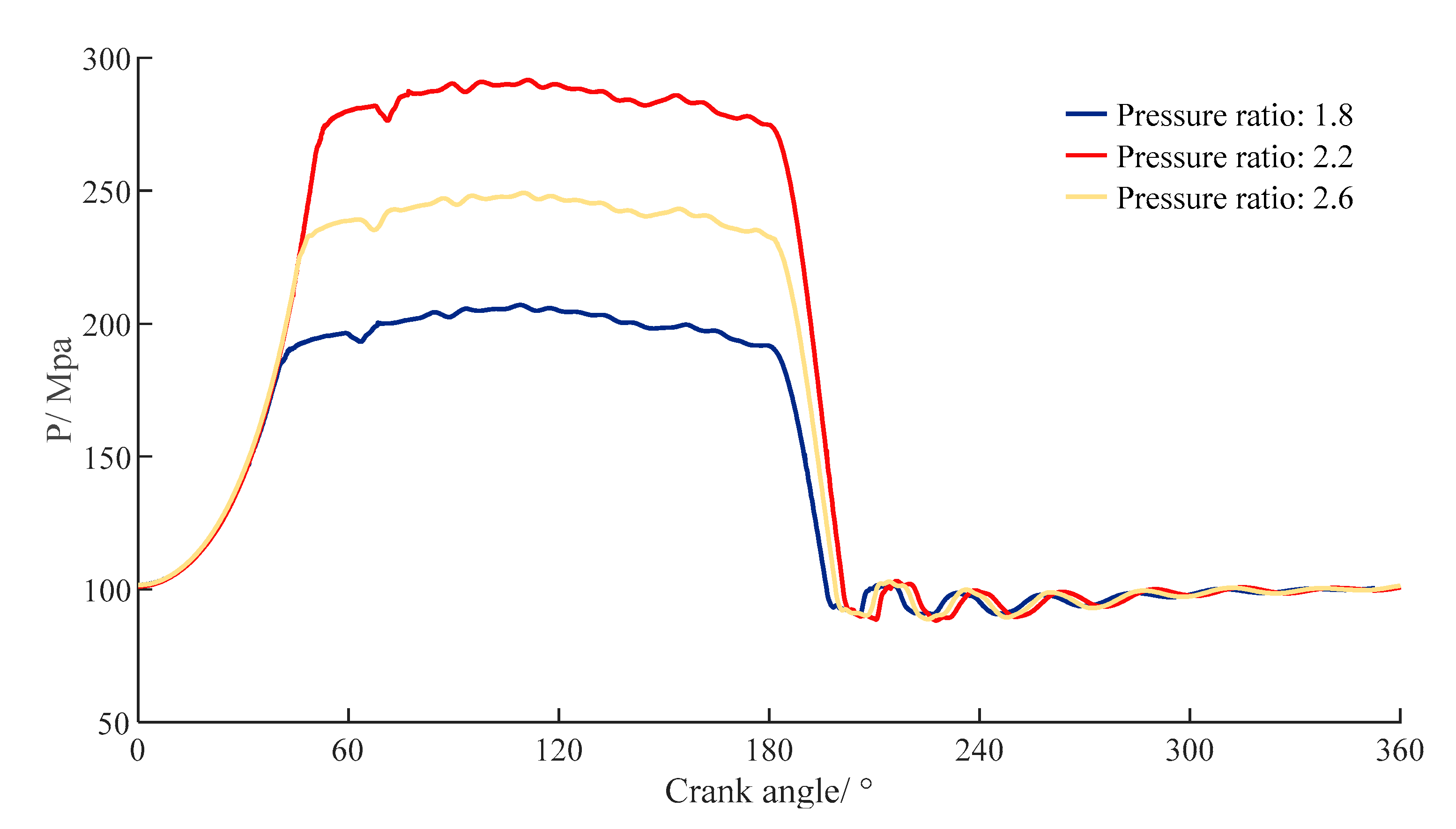 Analysis of the Thermodynamic Characteristics of a Hyper-Compressor ...
