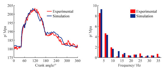 Analysis of the Thermodynamic Characteristics of a Hyper-Compressor ...