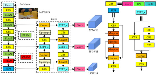 Gesture Detection and Recognition Based on Object Detection in Complex ...
