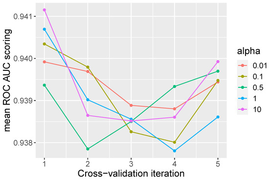 Applied Sciences | Free Full-Text | Application of Machine Learning ...