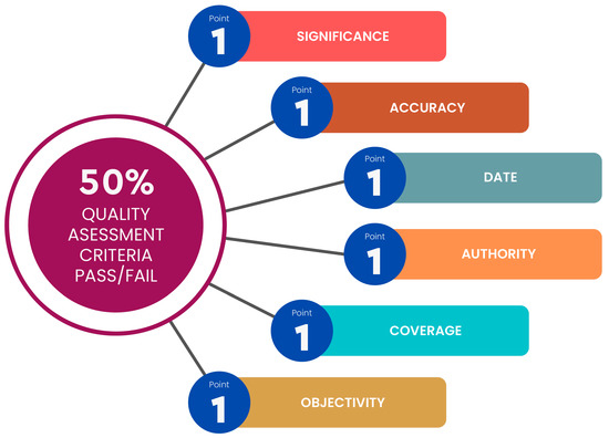 Digital Information Credibility: Towards a Set of Guidelines for ...
