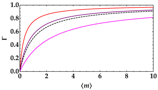 Experimental Validation of the Statistical Properties of Speckled-Speckle Fields in the ...