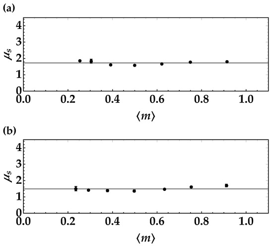 Experimental Validation of the Statistical Properties of Speckled-Speckle Fields in the ...