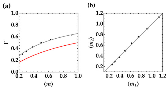 Experimental Validation of the Statistical Properties of Speckled-Speckle Fields in the ...