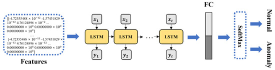 Utility Analysis about Log Data Anomaly Detection Based on Federated ...
