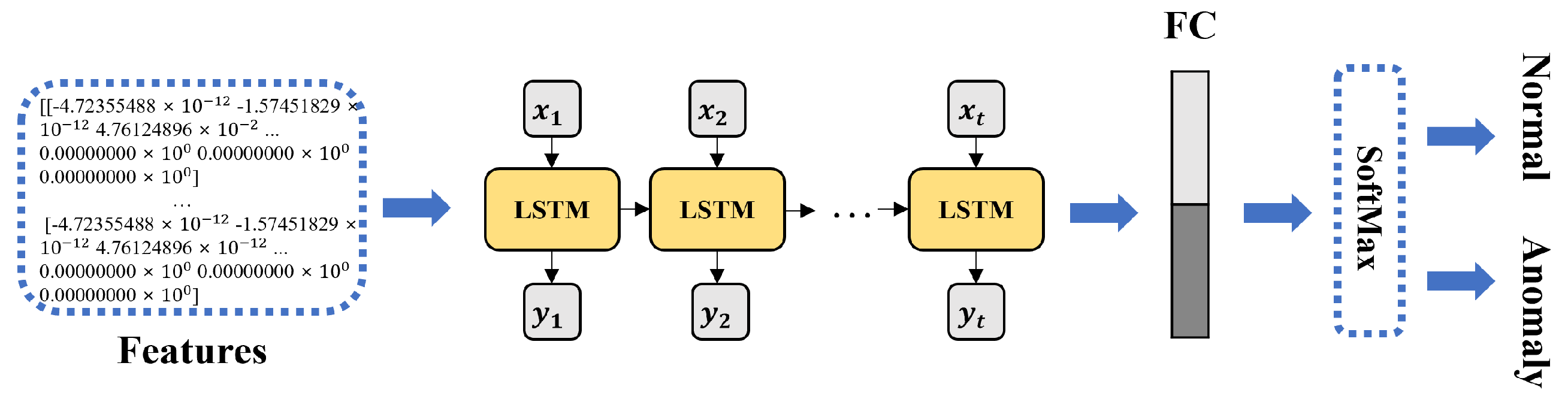Utility Analysis about Log Data Anomaly Detection Based on Federated ...