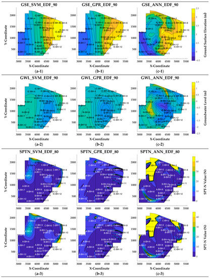 Applied Sciences | Free Full-Text | Spatial Autocorrelation Incorporated Machine Learning Model ...