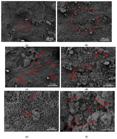 The Evolution of the Corrosion Mechanism of Structural Steel Exposed to ...