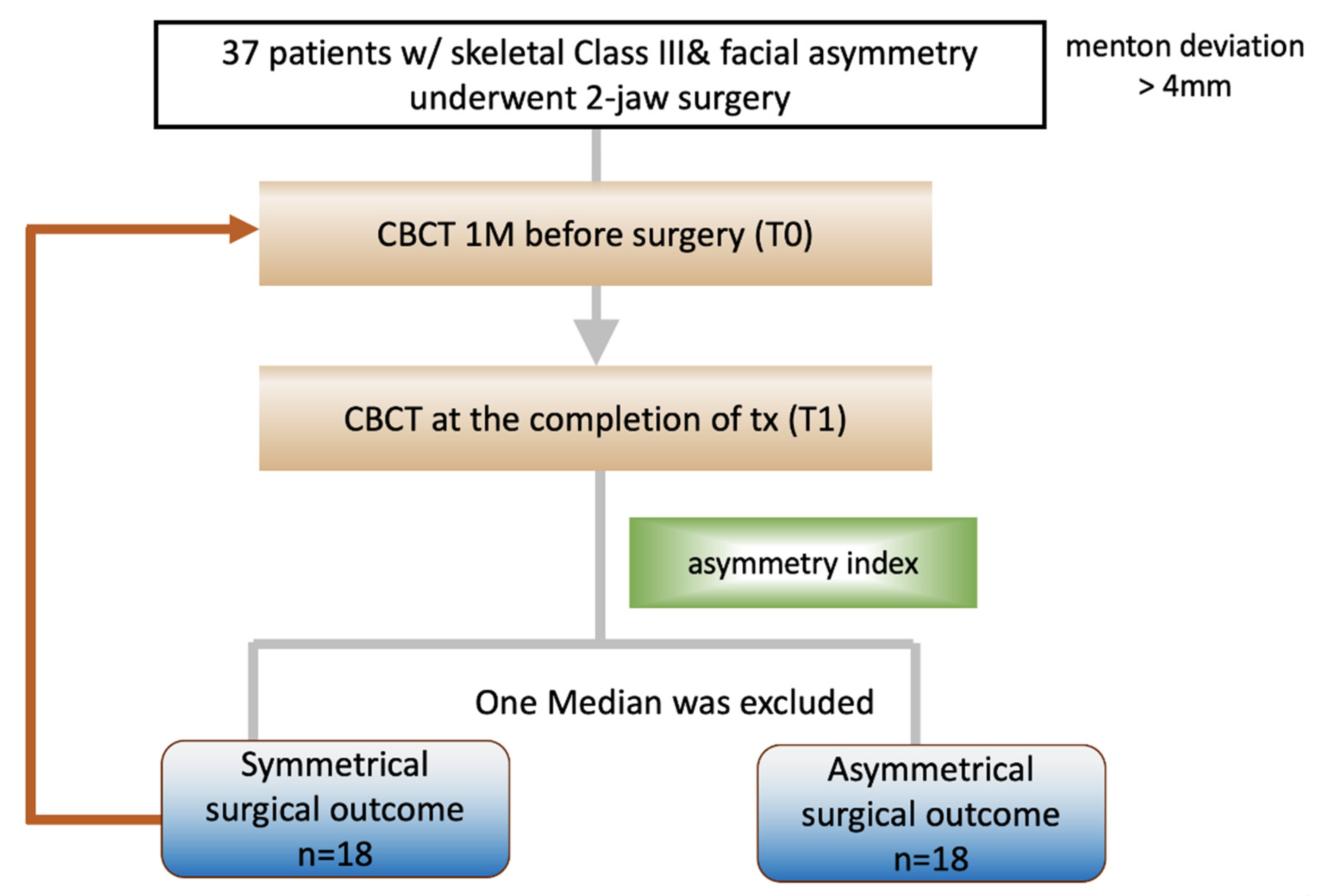 Applied Sciences | Free Full-Text | Preoperative Anatomical Variables Affecting the Outcome of ...