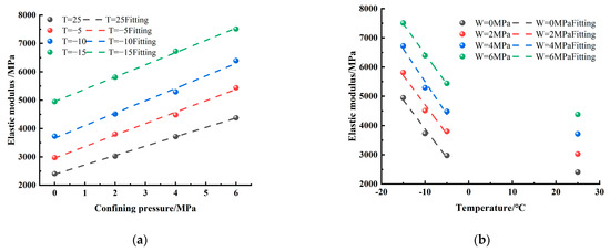 Mechanical Properties and Constitutive Relationship of Cretaceous ...