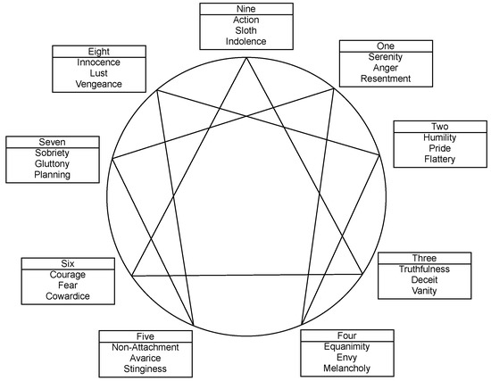 Personality Types and Traits—Examining and Leveraging the Relationship ...