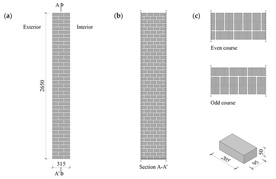 Hygro-Thermo-Mechanical Analysis of Brick Masonry Walls Subjected to ...