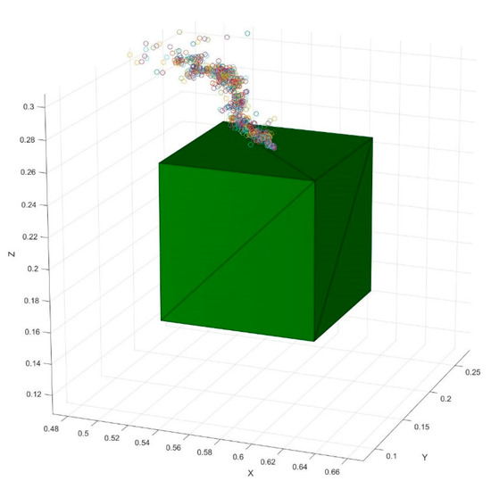 Inverse Kinematics for Serial Robot Manipulators by Particle Swarm Optimization and POSIX ...