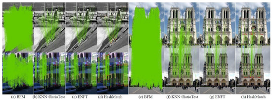 Applied Sciences | Free Full-Text | Hash Indexing-Based Image Matching ...